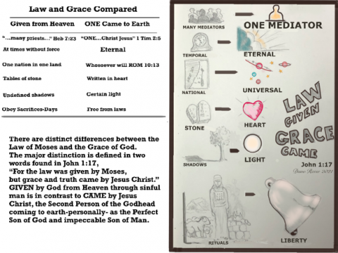 Law and Grace Compared - Right Division